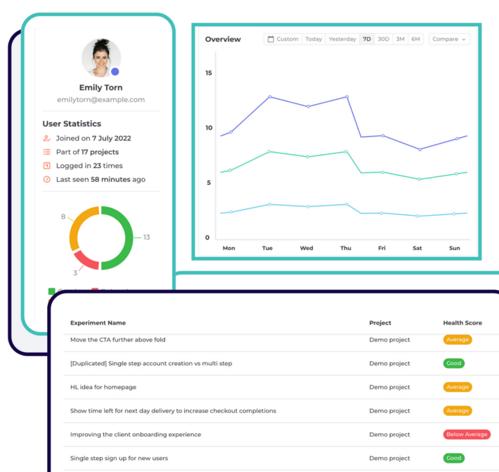 Features - Effective Experiments