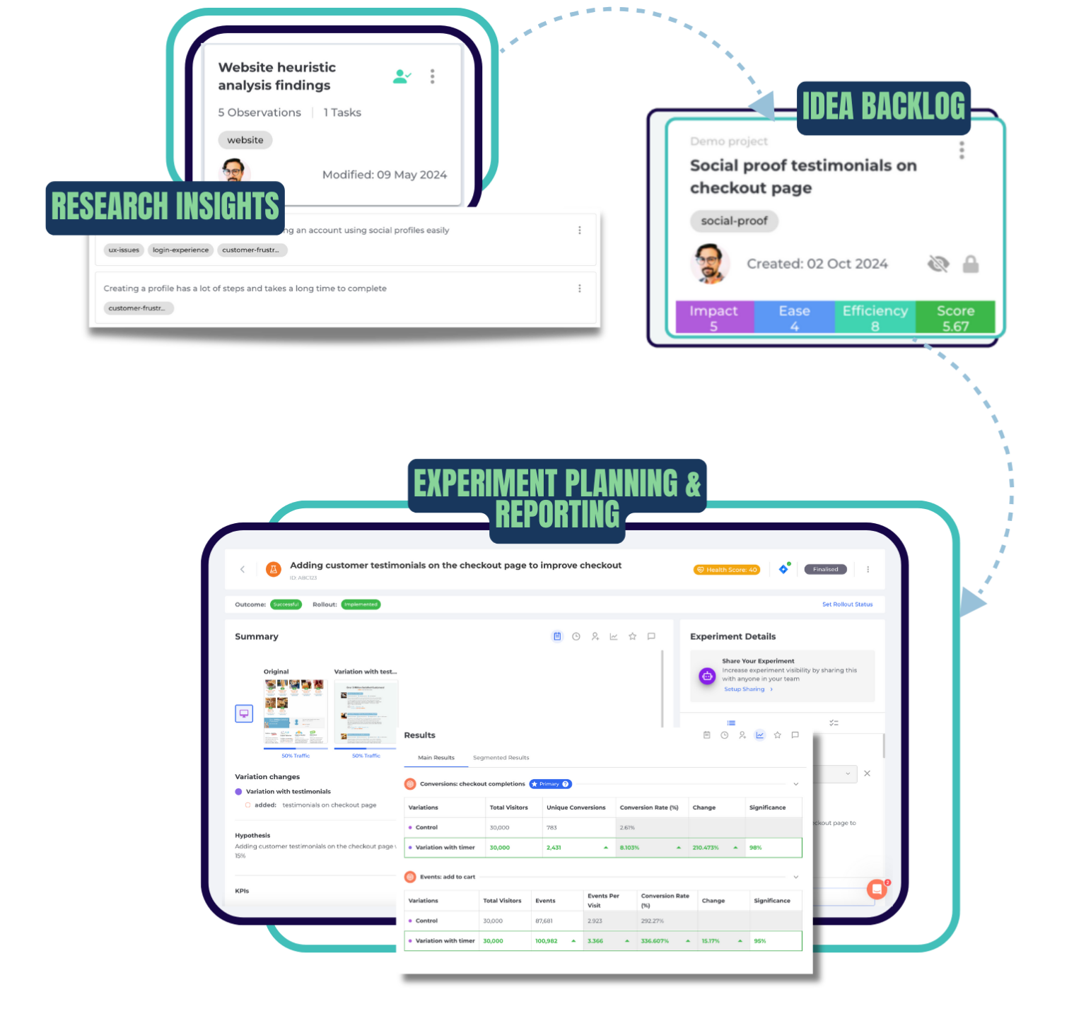 Scale Experimentation Across Your Organization